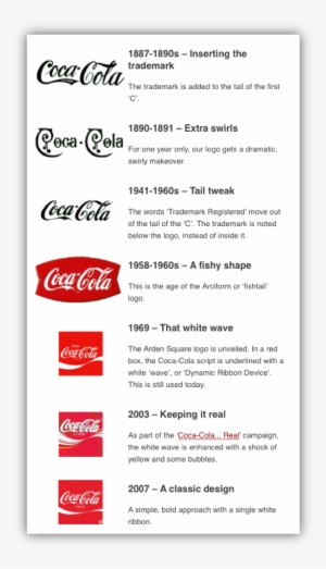 Coca Cola Logo PNG Images | PNG Cliparts Free Download on SeekPNG