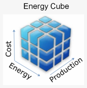 Energy Cube For The Commercial Energy Management System - Energy Cube ...