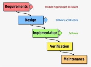 Waterfall Model PNG Image | Transparent PNG Free Download on SeekPNG