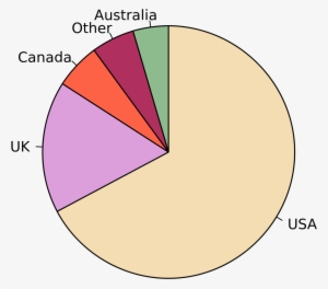 Pie Chart Of English PNG Image | Transparent PNG Free Download on SeekPNG