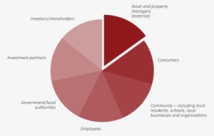 Chart For 2016 Active Duty Personnel - Diagram PNG Image | Transparent ...