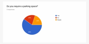Google Forms Pie Chart - Diagram PNG Image | Transparent PNG Free ...