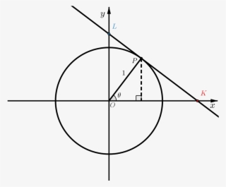Unit Circle, 8 Points - 8 Points On A Circle PNG Image | Transparent ...