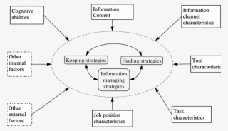 Strategy Diagram PNG Image | Transparent PNG Free Download on SeekPNG