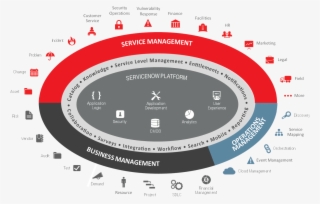 Servicenow - Servicenow Platform PNG Image | Transparent PNG Free ...