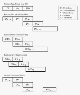 Fig 1 Primary Models Of Incremental And Evolutionary - Diagram PNG ...