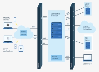 Firewall Visio PNG Image | Transparent PNG Free Download on SeekPNG