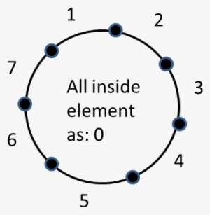 Enter Image Description Here - Atom Of An Insulator PNG Image ...