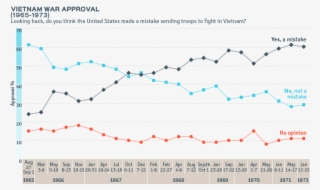 This Graphic Shows The Public Approval Rating Of The - Diagram PNG ...
