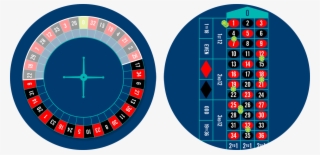 The Differences Between American And European Wheels - Roulette Wheel ...