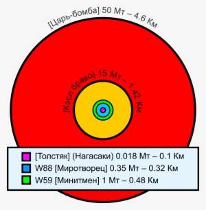 Comparative Nuclear Fireball Sizes - Circle PNG Image | Transparent PNG ...
