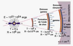 Gamma Ray Burst Fireball Model PNG Image | Transparent PNG Free ...