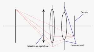 Enter Image Description Here - Aperture Of Lens Physics PNG Image ...