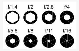 Aperture - Photography Stickers PNG Image | Transparent PNG Free ...