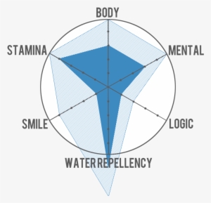 Skill - “ - Diagram PNG Image | Transparent PNG Free Download on SeekPNG