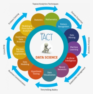 Data Science Clipart Data Science Machine Learning - Data Analytics ...