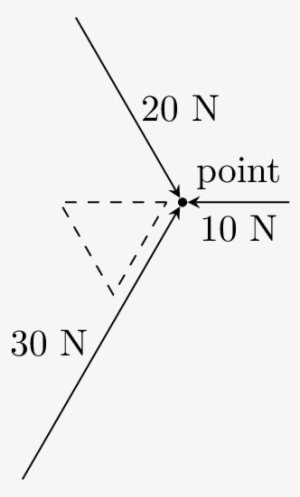 Homework And Exercises Resultant - Resultant Force PNG Image | Transparent PNG Free Download on ...