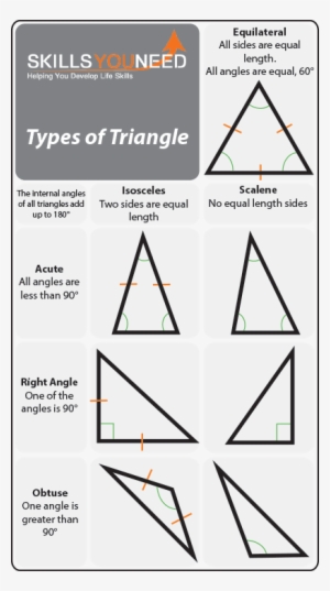 Shapes Clipart Triangle - Clip Art Triangle Shape PNG Image ...