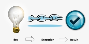 Process Improvement And Implementation - Implementation Execution PNG ...