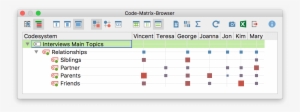 The Code Matrix Browser - Maxqda PNG Image | Transparent PNG Free ...