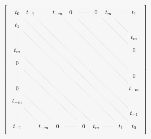 The Code - Number PNG Image | Transparent PNG Free Download on SeekPNG