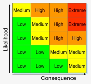 060814 Equipment Criticality Analysis - Criticality Rating PNG Image ...