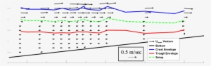 Time Averaged Vertical Distribution Of Velocity Vectors - Diagram PNG ...