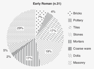 Pie Chart Showing The Percentages Of Material From - Percentage PNG ...