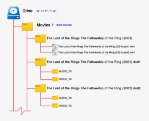 The Epic Movie - Number PNG Image | Transparent PNG Free Download on ...