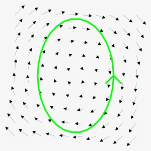 A 2d Circulating Vector Field With Closed Curve - Circle PNG Image ...