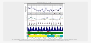 Wind And Wave Graphs, Tide And Visibility - Wind PNG Image ...