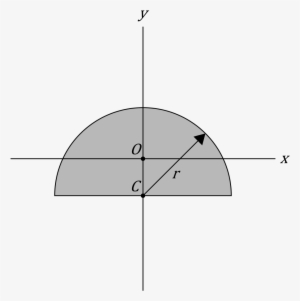 Second Moment Of Area, Semicircle On Centroid - Second Moment Of Area ...