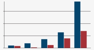 Bar Graph Illustrating The Mean Child Oral Health Related - Quality Of ...