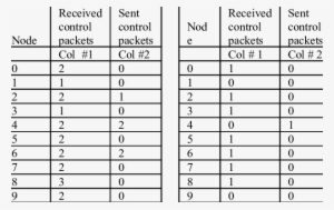 Strategy Based Table - Number PNG Image | Transparent PNG Free Download ...