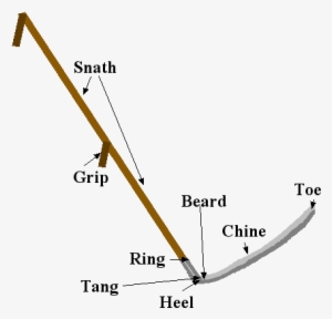 Scythe-parts01 - Scythe Parts PNG Image | Transparent PNG Free Download ...