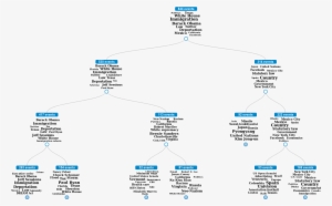 Events - Clusters - Diagram PNG Image | Transparent PNG Free Download ...