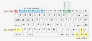 Y Axis Keyboard PNG Image | Transparent PNG Free Download on SeekPNG