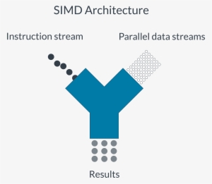 Overview - Simd Cpu Architecture PNG Image | Transparent PNG Free ...