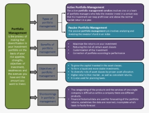 Portfolio Management Services - Portfolio Manager PNG Image ...