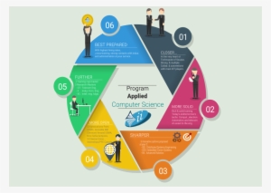 Applied Computer Science Engineer - Infografia Vector PNG Image ...