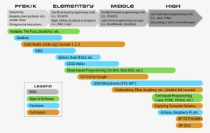 Please Click Below For Resources For Each Grade Span - Computer Science ...