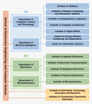 Organization Structure - Raytheon Company Organizational Chart PNG ...