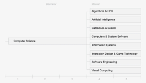 Computer Science - Illustration - Computer Science PNG Image ...