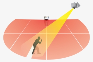 Redscan Laser Detector - Passive Infrared Sensor PNG Image ...