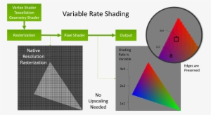 Vrs Flow - Virginia Retirement System PNG Image | Transparent PNG Free ...