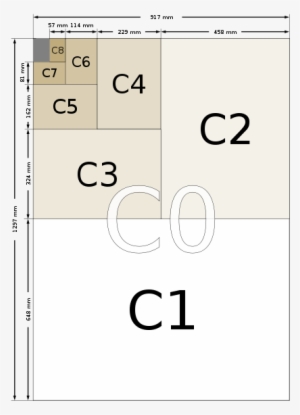 Print & Production - Paper Sizes C PNG Image | Transparent PNG Free ...