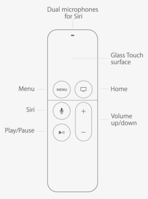 Siri Remote Button Diagram - Apple PNG Image | Transparent PNG Free ...