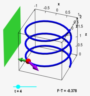 Particle On Helix With Magnet And Tangent Vector - Integral Of 3d ...