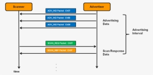 Active-scanning - Ble Active Scan PNG Image | Transparent PNG Free ...