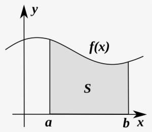Integral As Region Under Curve - Numerical Integration PNG Image ...